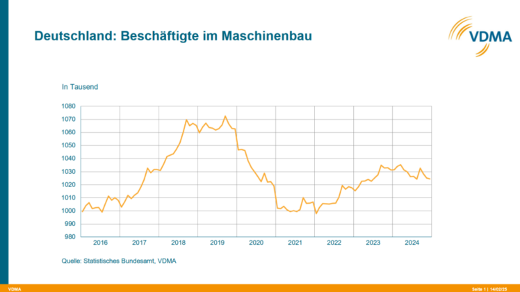 VDMA – Jahresbilanz im Maschinen- und Anlagenbau - Fertigungstechnik.de